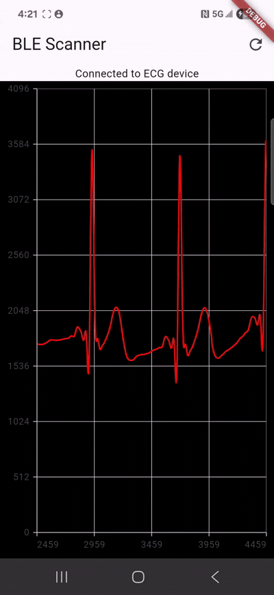 Charting in Flutter | Victor's silly portfolio website